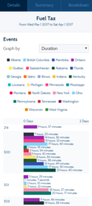 How to create a Report Template – Tach West Technologies